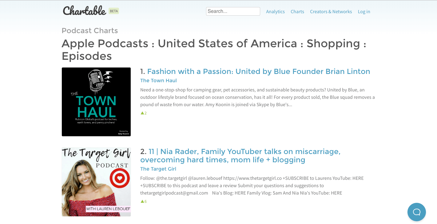 How to make a podcast (and submit it to Spotify and Apple Podcasts) in 2024