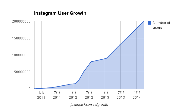 How user growth really works